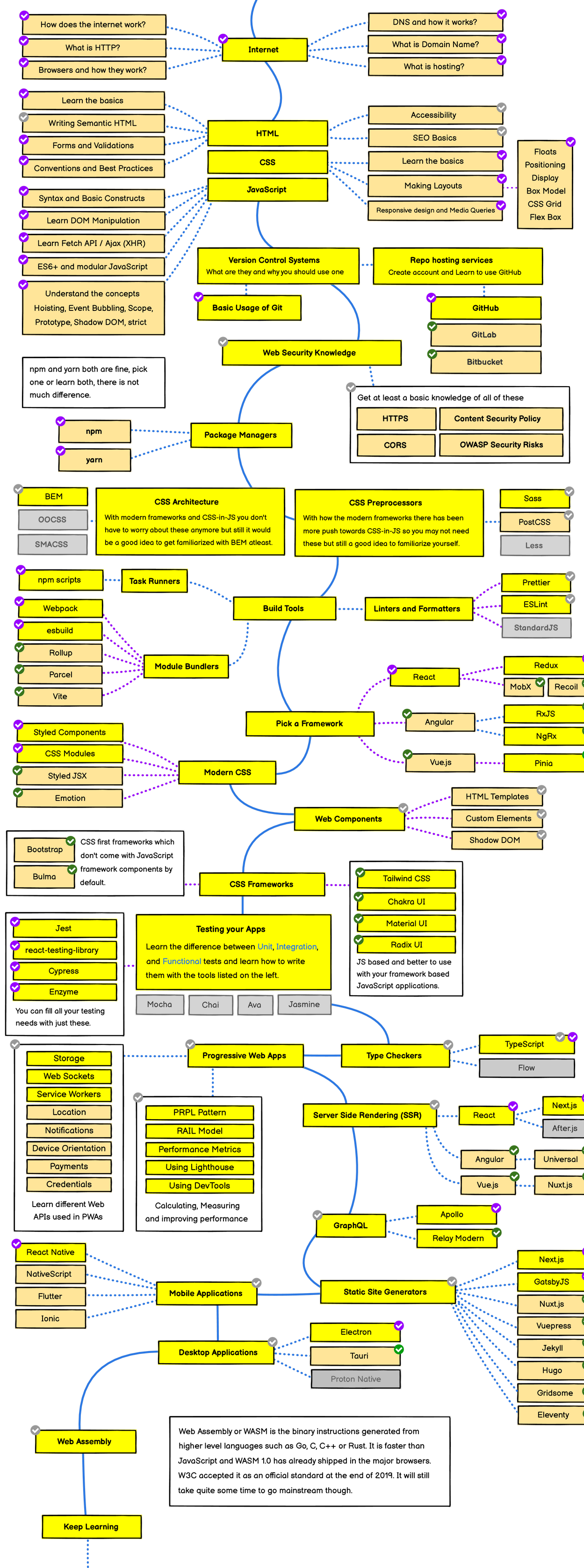 Road Map